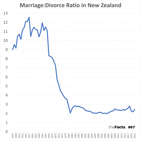 Bringing theFacts to all New Zealanders | theFacts.nz